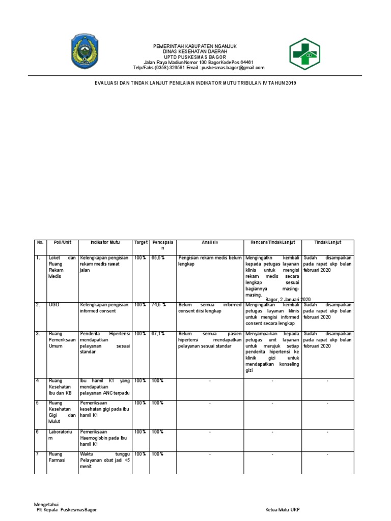 Bukti Monitoring Pengukuran Indikator SKP Per Tribulan | PDF