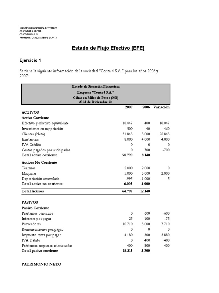 Ejercicio N°1 - EFE | PDF | Contabilidad | Depreciación