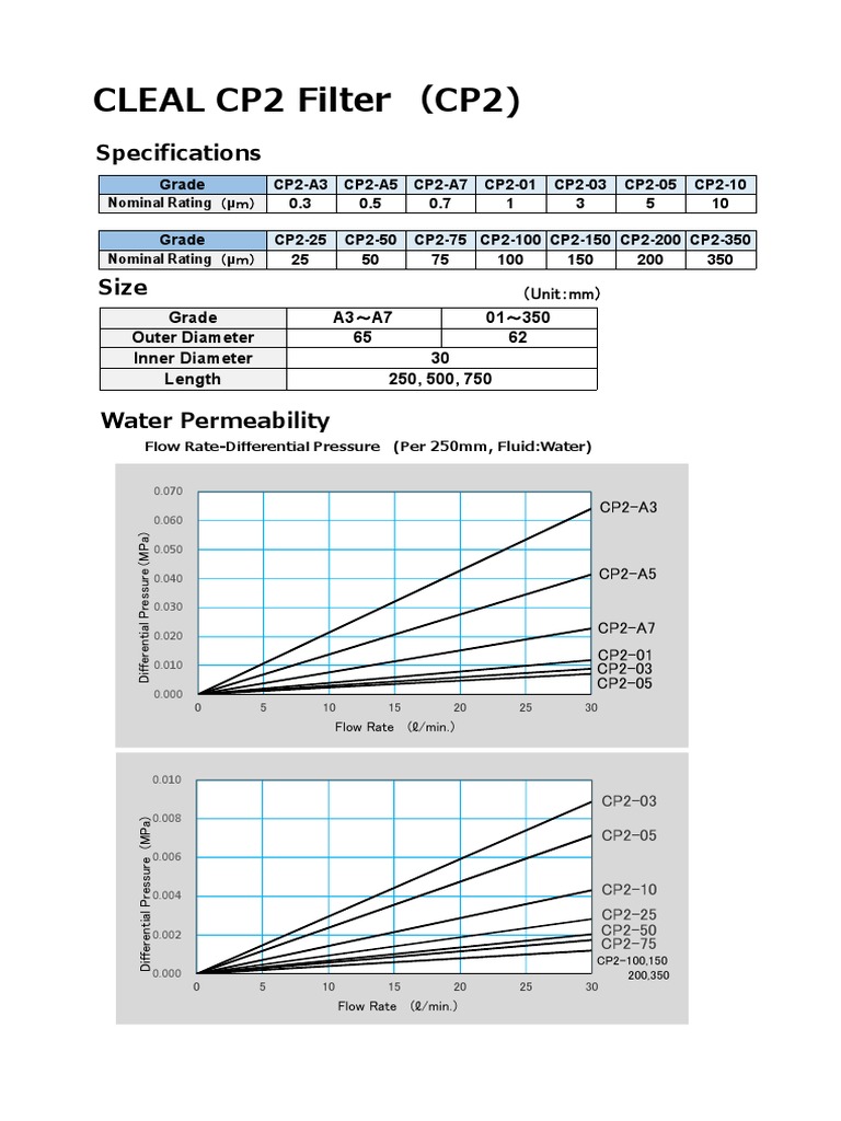 3 CLEAL CP2 Filter (English) JH-35312216 | PDF