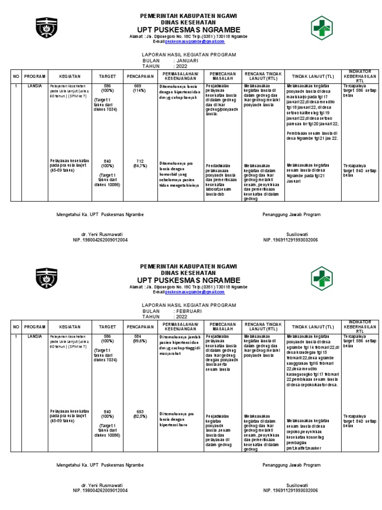 LHK Lansia 2022 Sesuai PKP | PDF