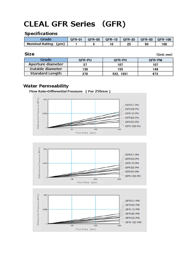 Cleal GFR Series GFR) : Specifications | PDF