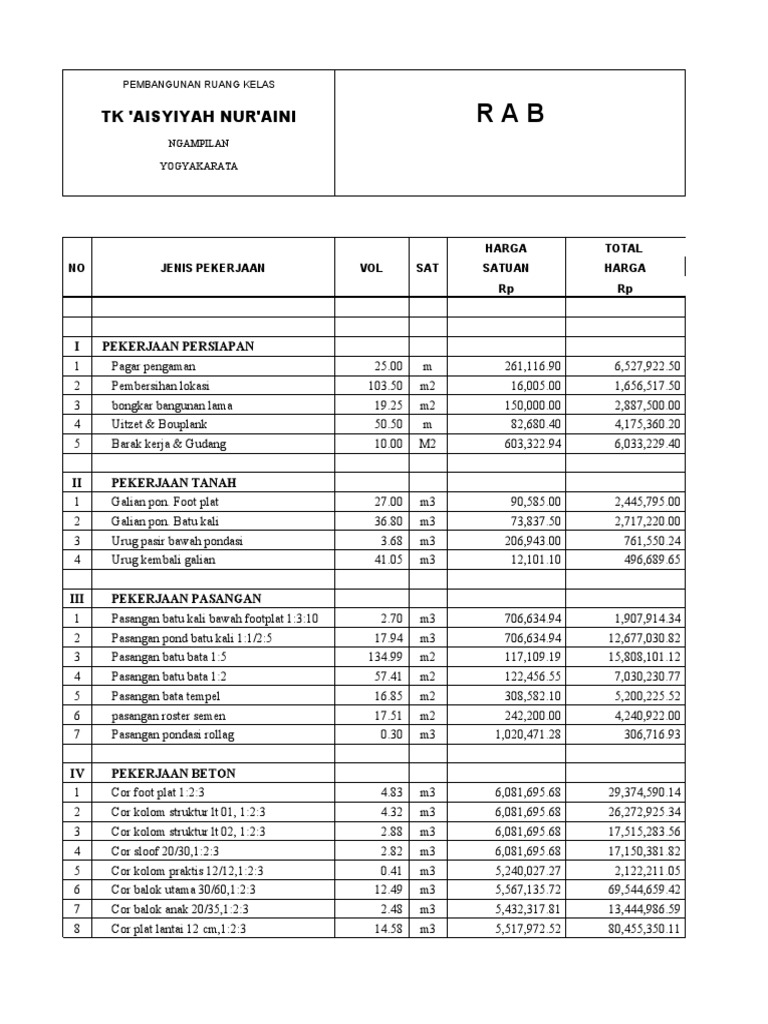 RAB TK Baru 2019 | PDF