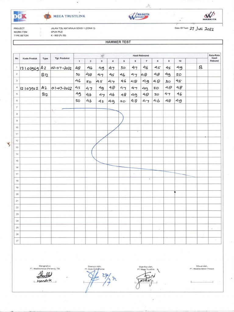 Hammer Test - 27-7-2022 | PDF