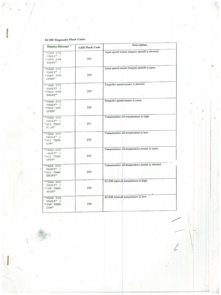 Flash Code Twindisc EC300 | PDF