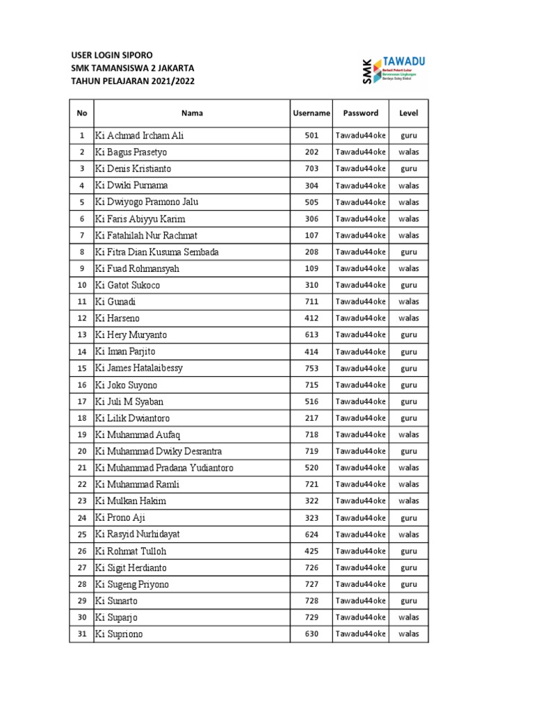User Login Siporo | PDF | Security Technology | Computer Access Control