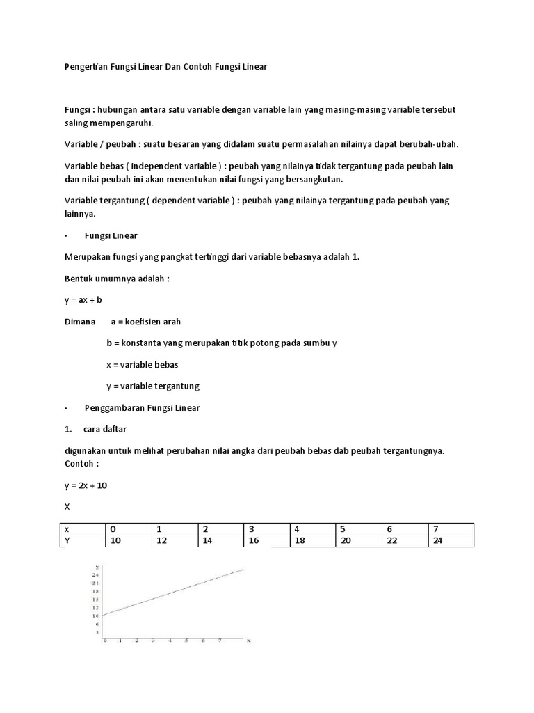 Pengertian Fungsi Linear Dan Contoh Fungsi Linear | PDF Pengertian Fungsi Linear Dan Contoh Fungsi Linear | PDF