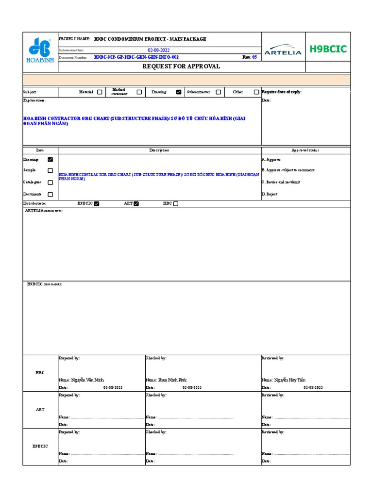 h9bc MP GP HBC Gen Gen Info 002 Rev.05 Hoa Binh Contractor Org Chart ...