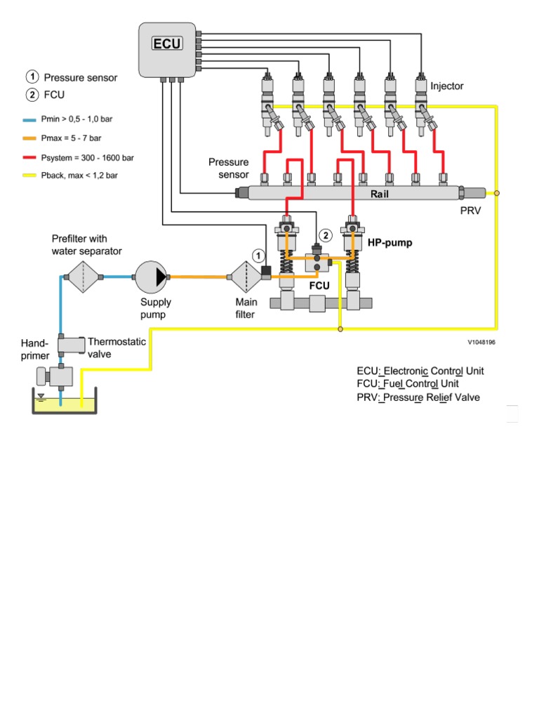 Fuel System | PDF