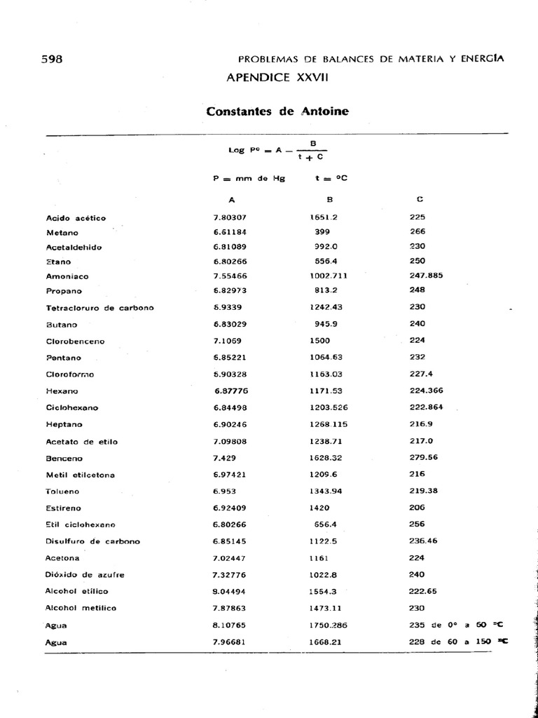 constantes de antoine | PDF