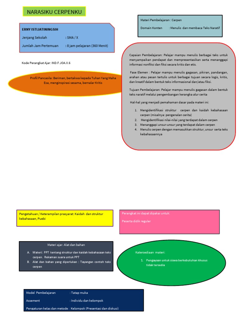 Final Ma Bindo Erny Sma e Cerpen | PDF