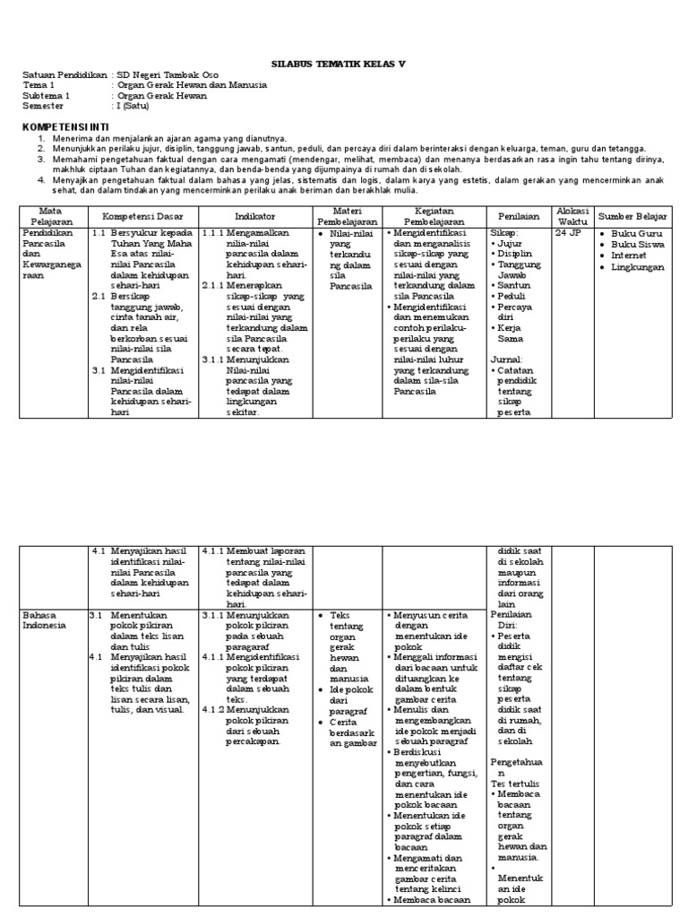 Silabus Kelas 5 T1 | PDF