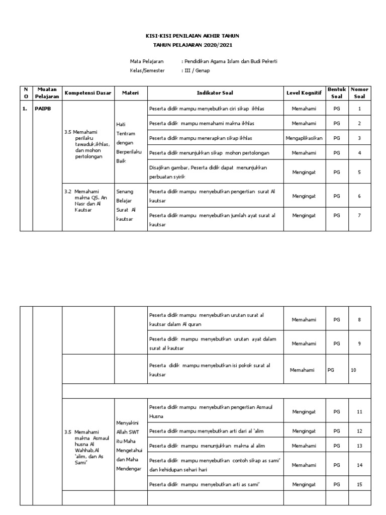 Kisi-Kisi Pat Kelas 3 | PDF