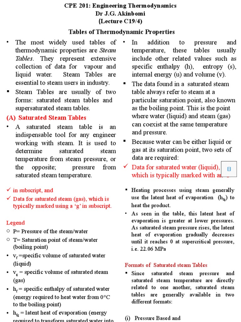 Thermodynamic Properties of Steam: A Guide to Understanding Saturated ...