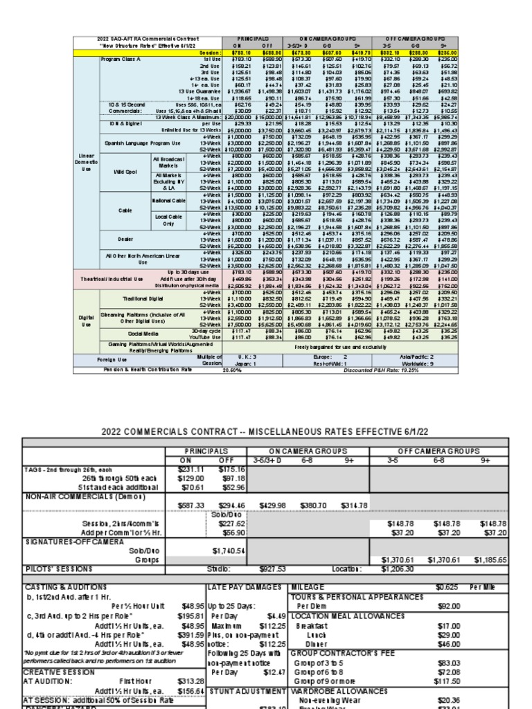 New Comp Model Rate Sheet | PDF
