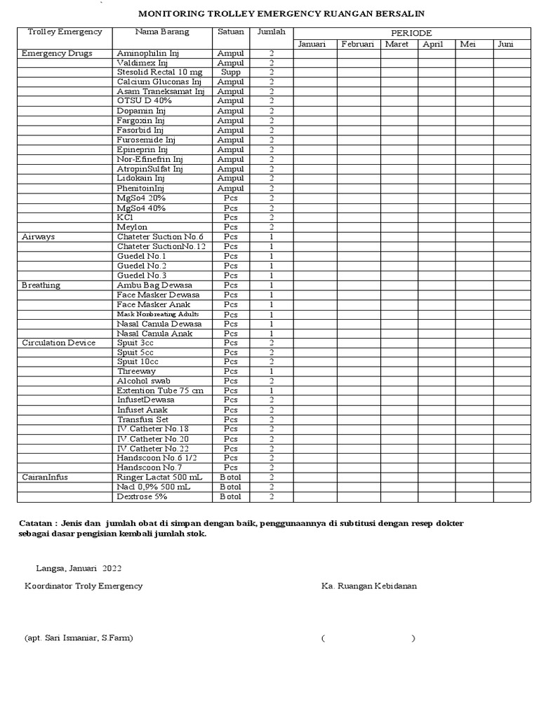 Monitoring Trolley Emergency Ruangan Bersalin | PDF