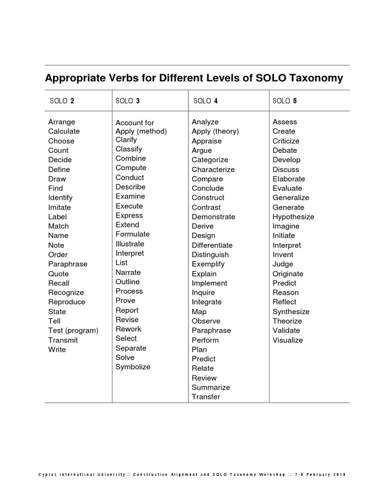 Ciu Solo Table Verbs Taxonomy | PDF | Reason | Psychological Concepts
