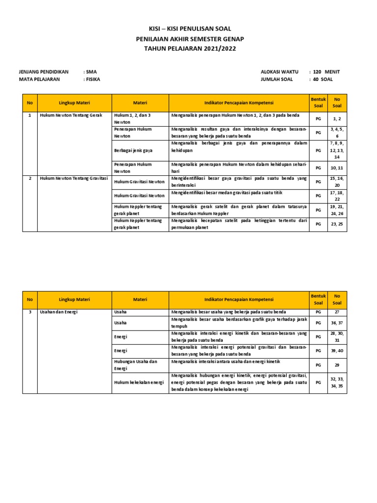 Kisi-Kisi Pas Fisika Kelas X Semester Genap | PDF