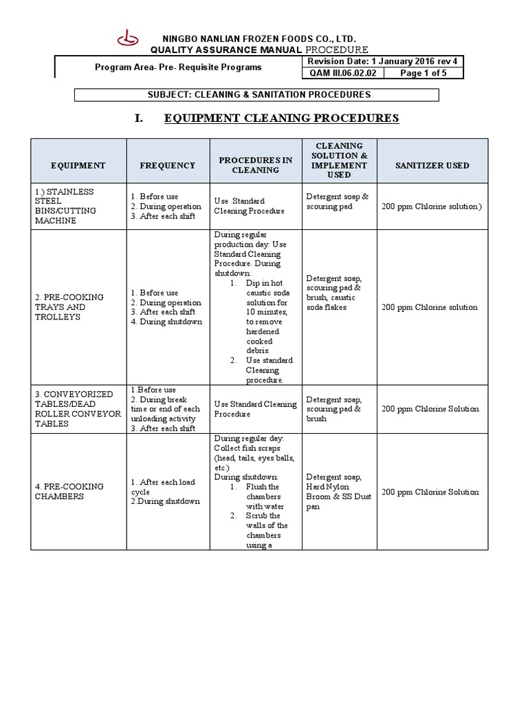 III.06.02.02 Cleaning & Sanitation Procedure | PDF | Water | Materials
