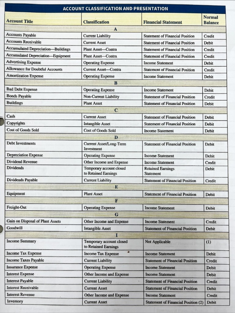 Account Classification Pdf