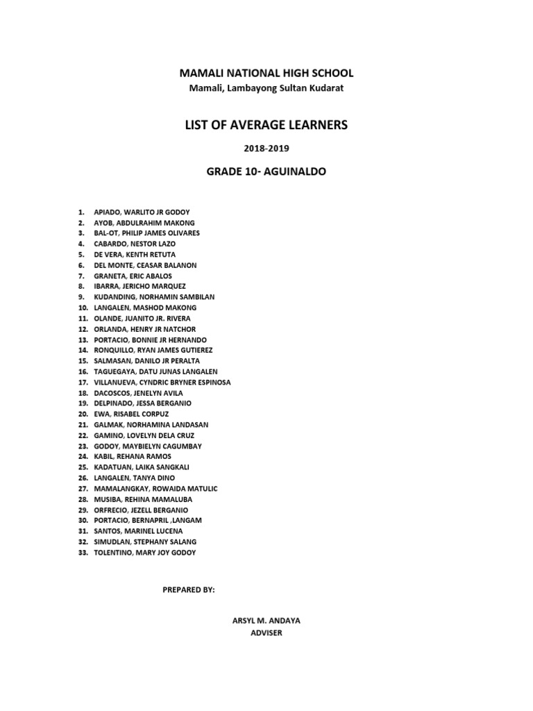 List of Average Learners: Mamali National High School | PDF