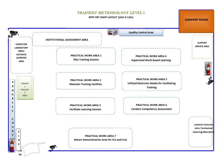 Trainers' Methodology Level I: Comfort Room | PDF