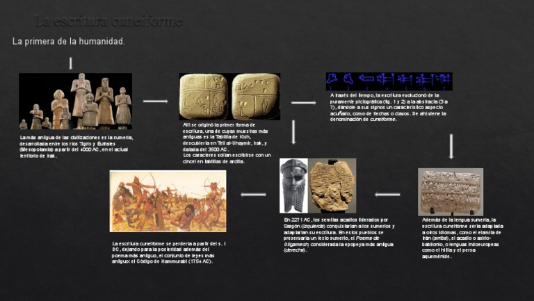 Infografía Sumerios | PDF | Cuneiforme | Sumeria