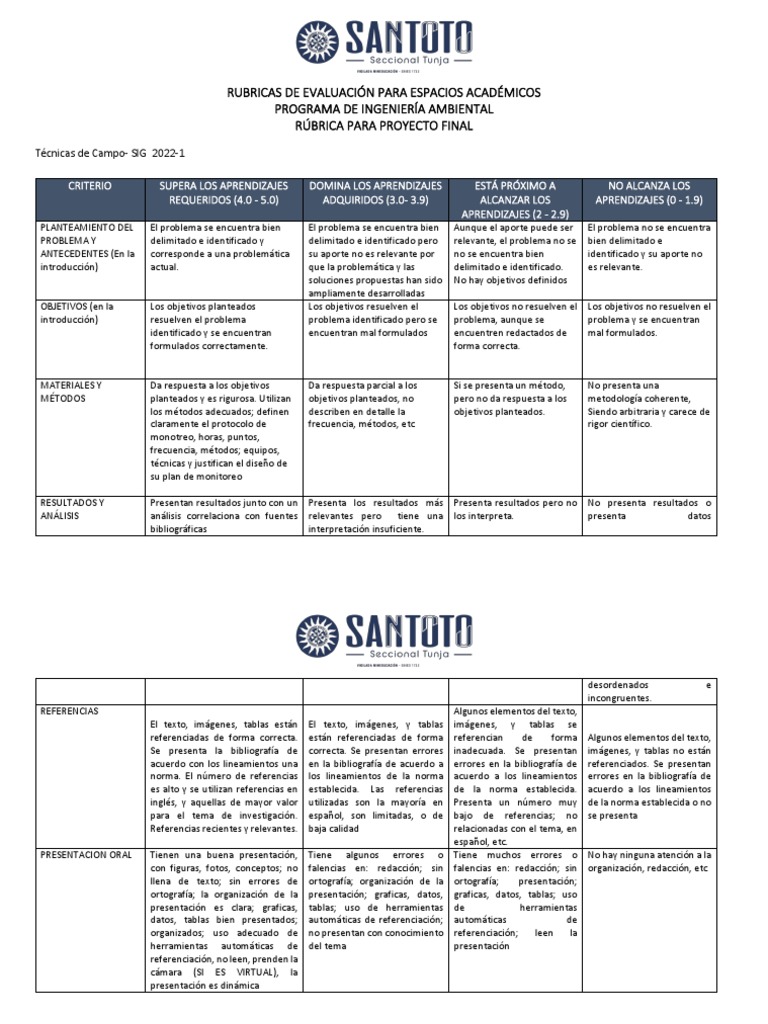 RUBRICA PROYECTO FINAL Tecnicas de Campo - SIG Def | PDF | Cognición | Ciencia cognitiva