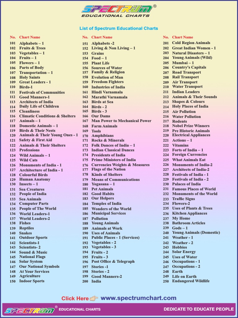 List of Spectrum Educational Charts: Click Here | PDF | Pollution ...