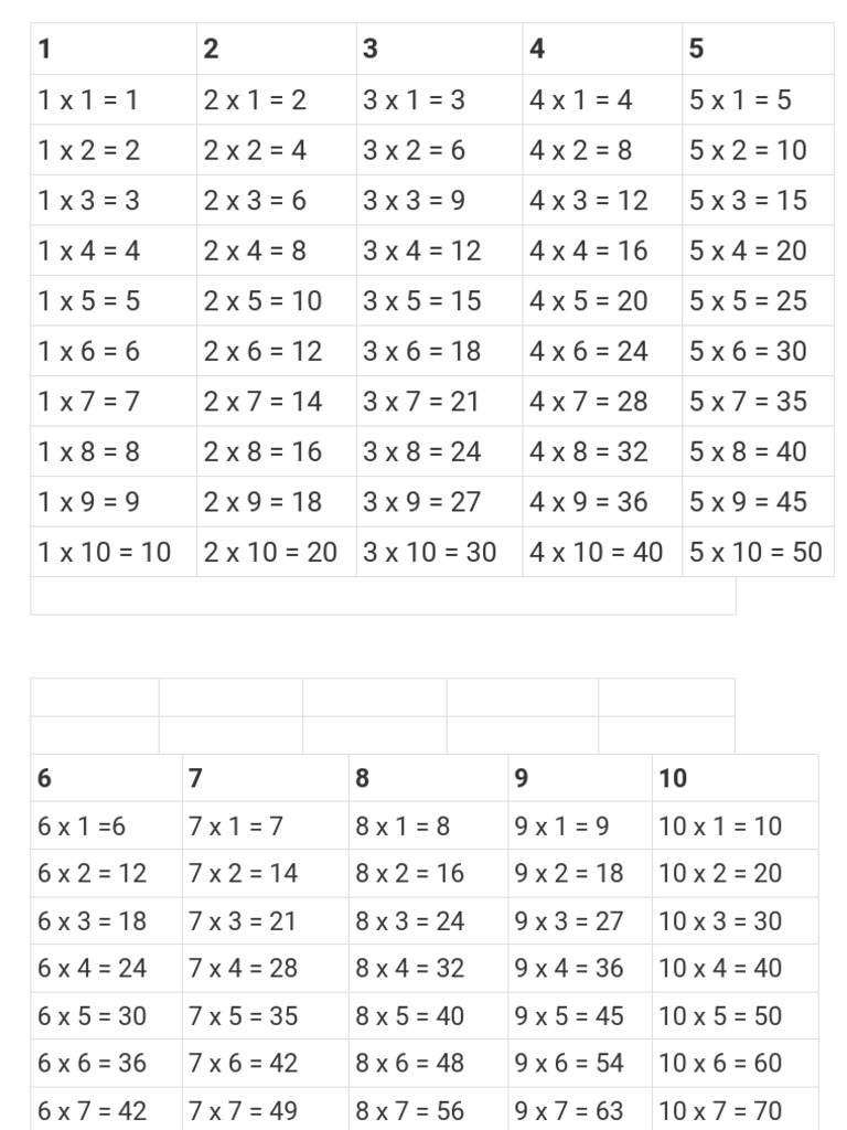 Multiplication table up to 10x10 | PDF