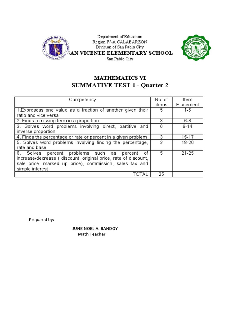 MATH-GRADE6-SUMMATIVE-TEST (1) | PDF | Exponentiation | Percentage