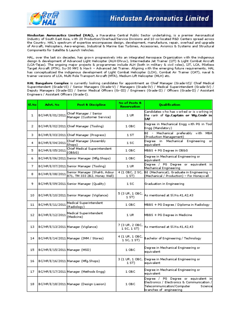 HAL Job Advertisement | Download Free PDF | Audit | Quality Assurance