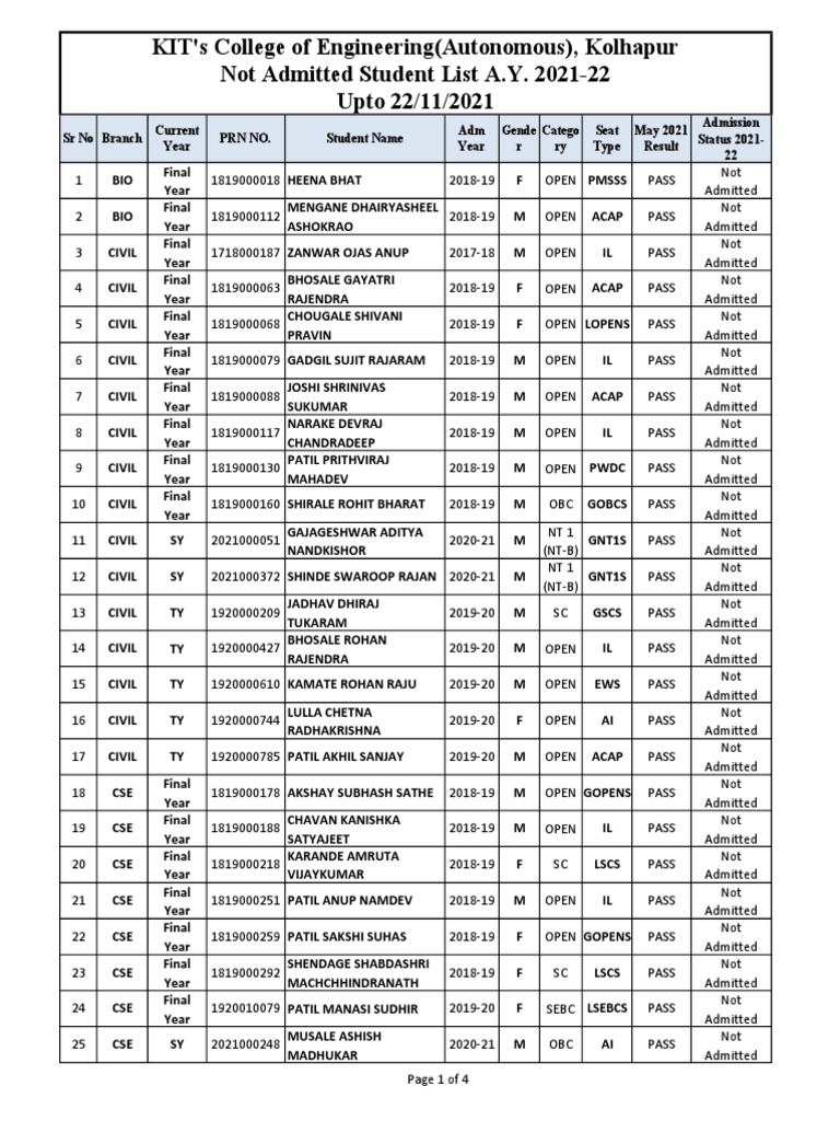 Not Admitted List A.Y. 2021-22 | PDF