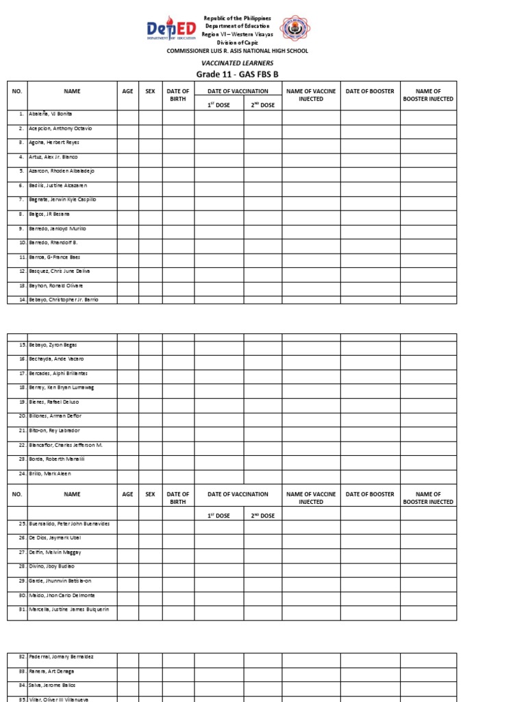 Grade 11 - GAS FBS B: Vaccinated Learners | PDF