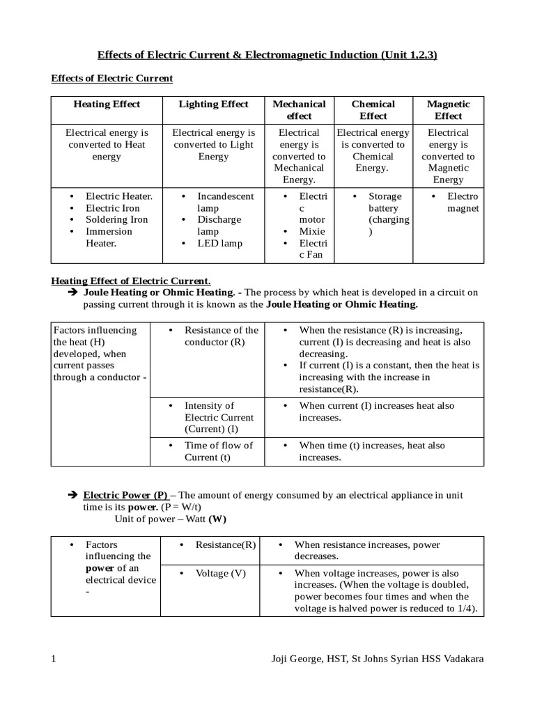 Kerala SSLC Physics CH 1-7 Easy Note (Eng Med) | Download Free PDF | Electromagnetic Induction ...
