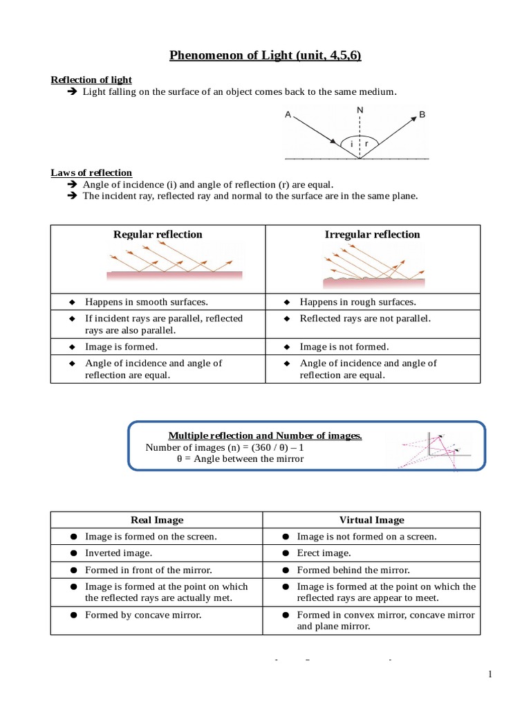 Kerala SSLC Physics CH 4-6 Easy Note (Eng Med) | PDF | Rainbow | Optics