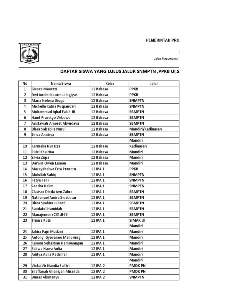 Nama Siswa Yang Diterima Ptn Ta 2019 2020 Pdf
