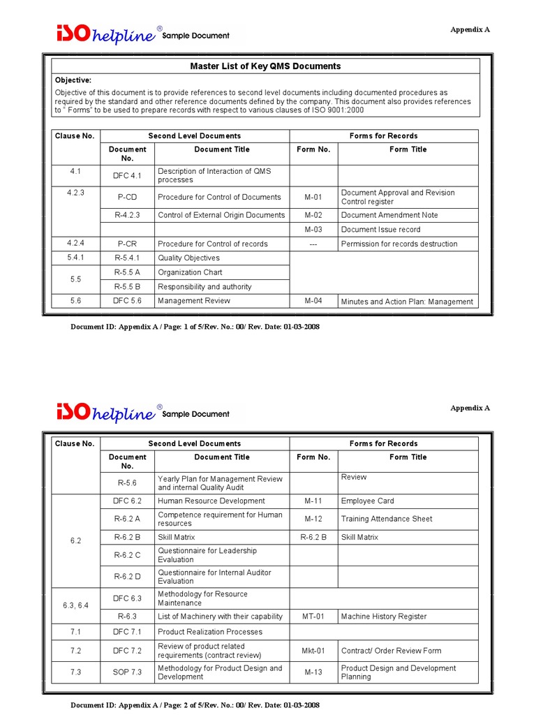 ISO 9001 Documents | PDF | Iso 9000 | Internal Audit