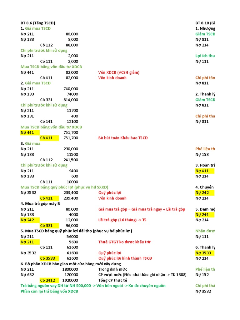 Đề cương ôn KTTC1 | PDF