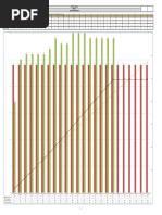 Manpower Histogram Sample | PDF