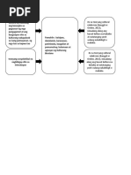Teoritikal Balangkas | PDF