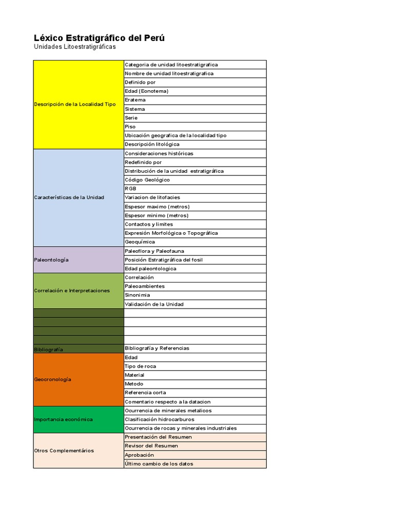 Estratigrafía Berriasiana-Neocomiana Perú | PDF | Formación geológica ...
