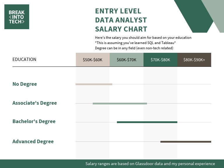 Salary Chart Guide | PDF