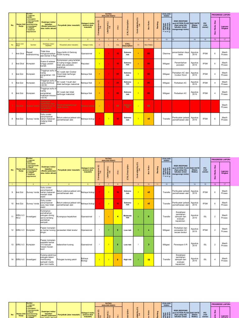 (8.b) RISK REGISTER SISTEM UTILITAS | PDF