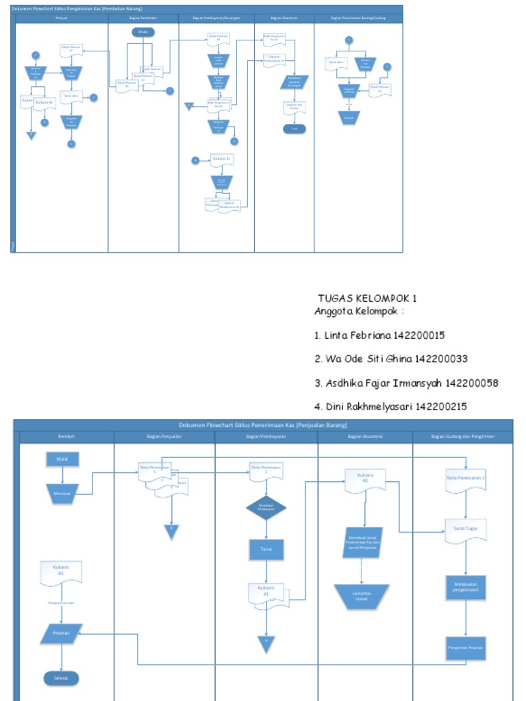 Flowchart Siklus Pengeluaran Kas | PDF