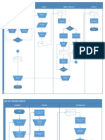 FlowChart Shopee PDF | PDF