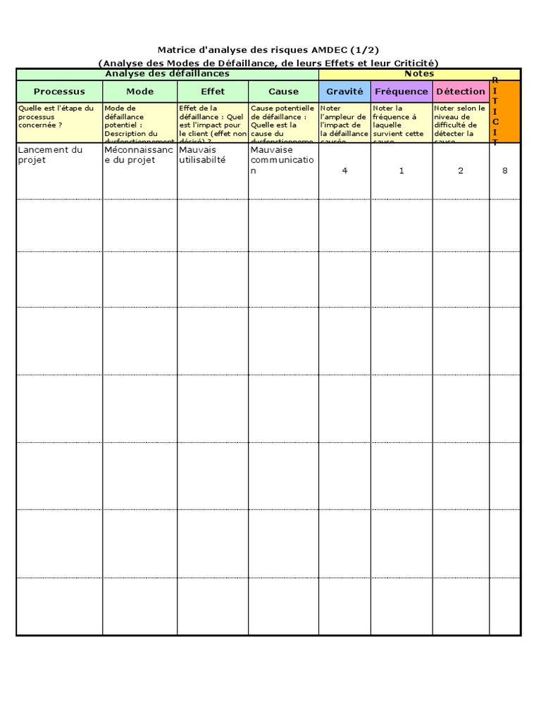 Analyse des Risques AMDEC | PDF | Ingénierie des systèmes | Sécurité