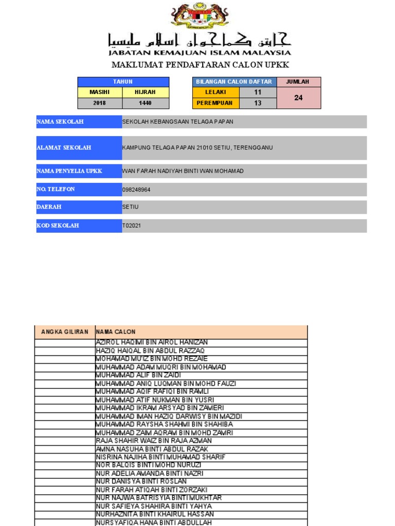 Pendaftaran Calon UPKK 2018 Setiu | PDF