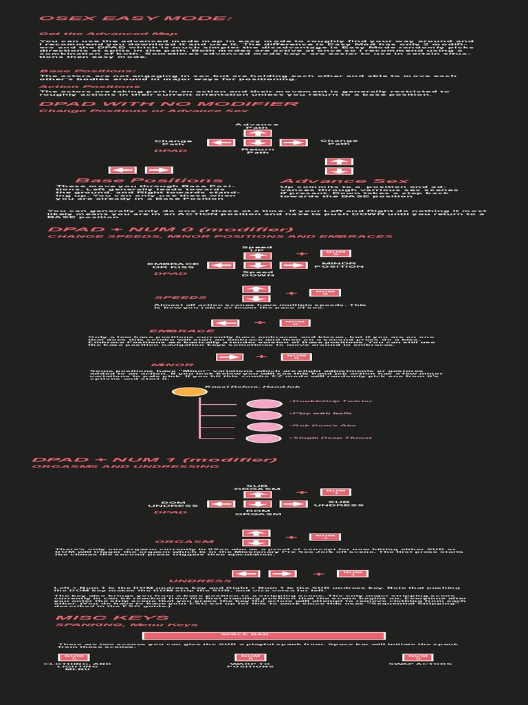 Osex Easy Mode:: Get The Advanced Map | PDF | Orgasm
