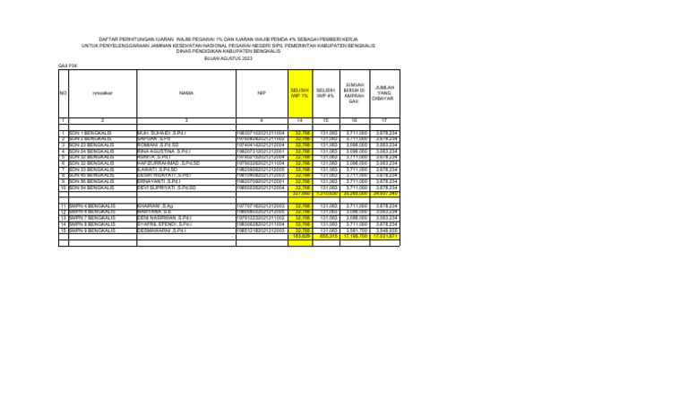 Kertas Kerja Pot Iwp 1% P3K - Agst 2022 | PDF