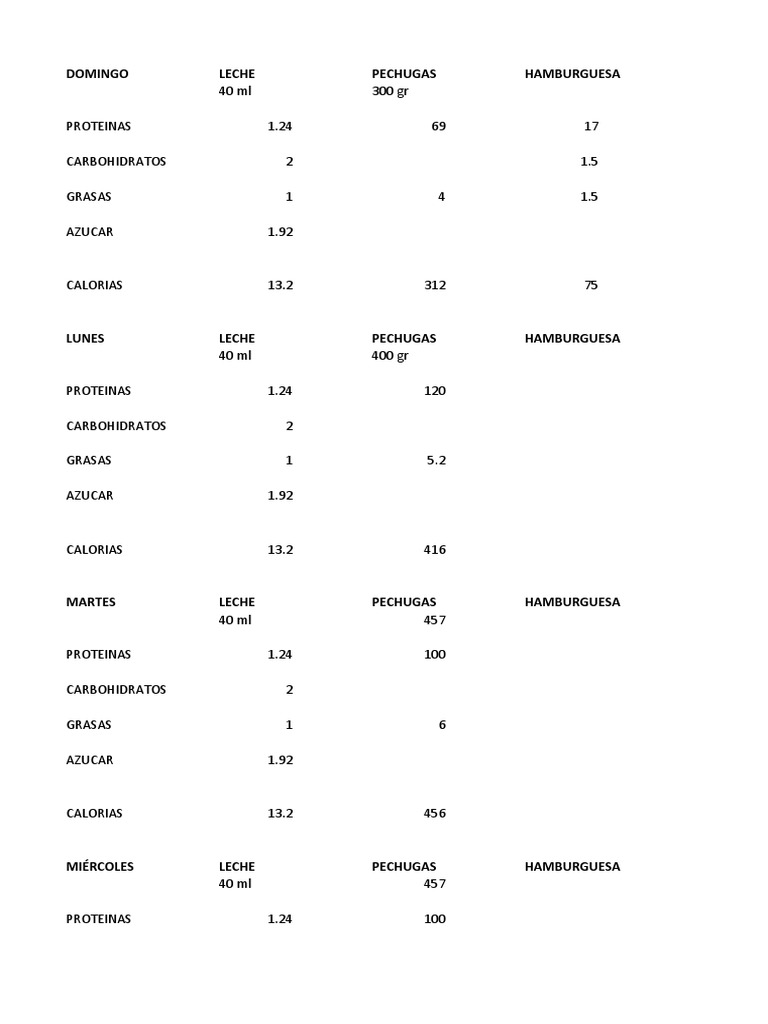 Dieta PSMF | PDF | Nutrición | Dieta y nutrición